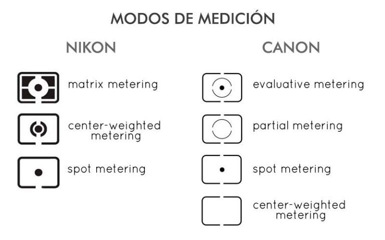 Fotora » El fotómetro y sus modos de medición